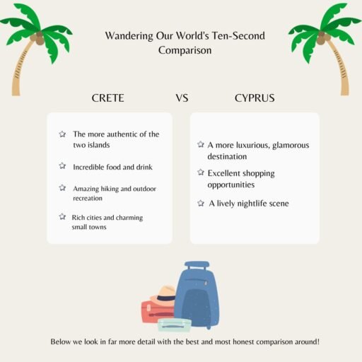 Crete vs Cyprus An Honest Comparison To Help You Choose